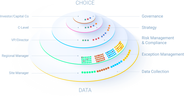 Data Driven Decision Making Infographic – Refined Data
