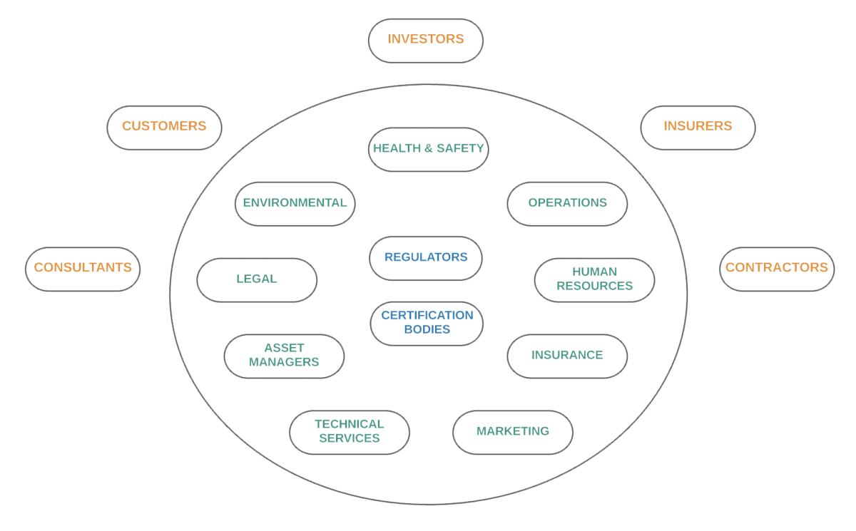 EHS Compliance Management - Refined Data